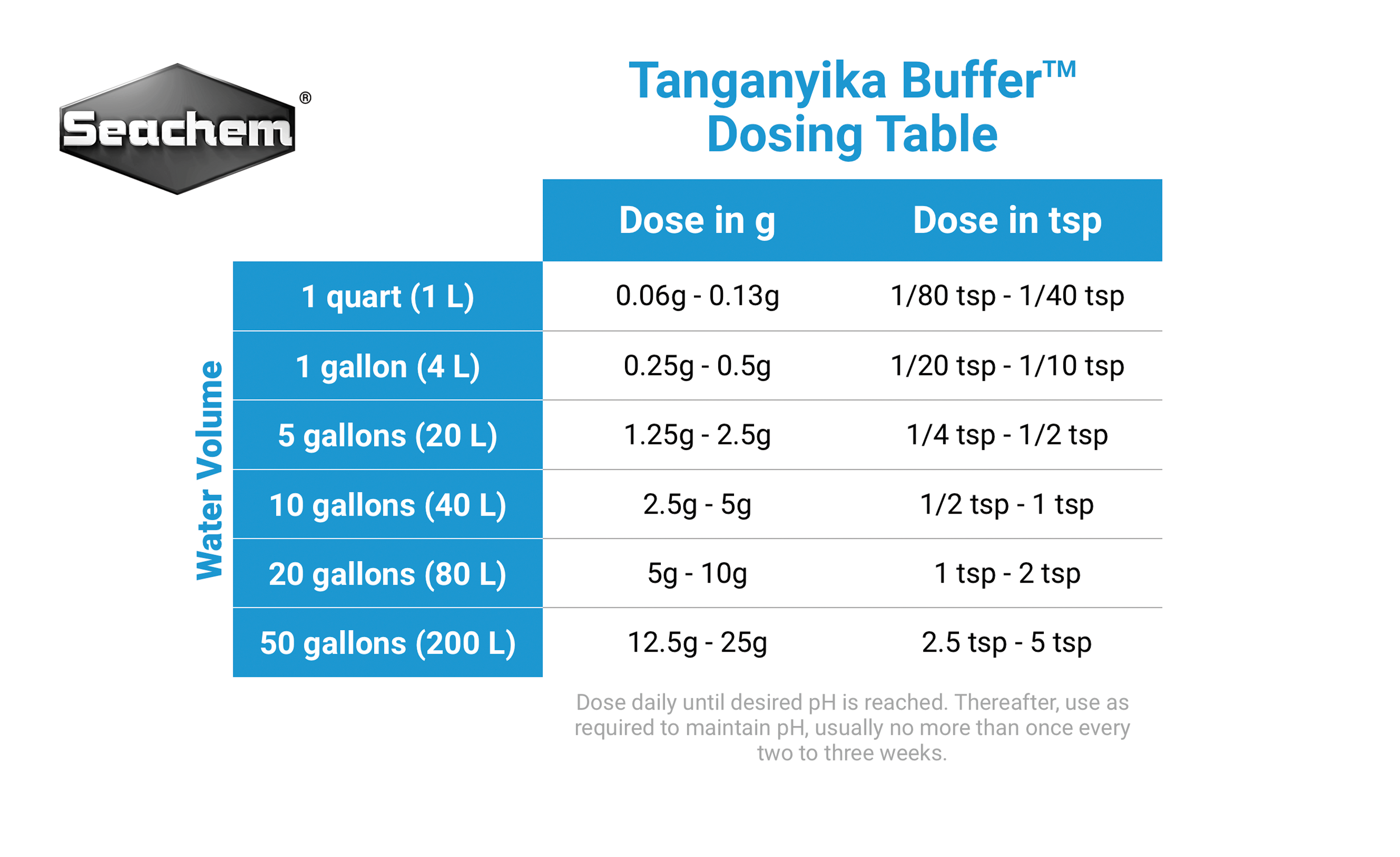Info: Seachem Tanganyika Buffer™ Dosing Instructions – Knowledge Base