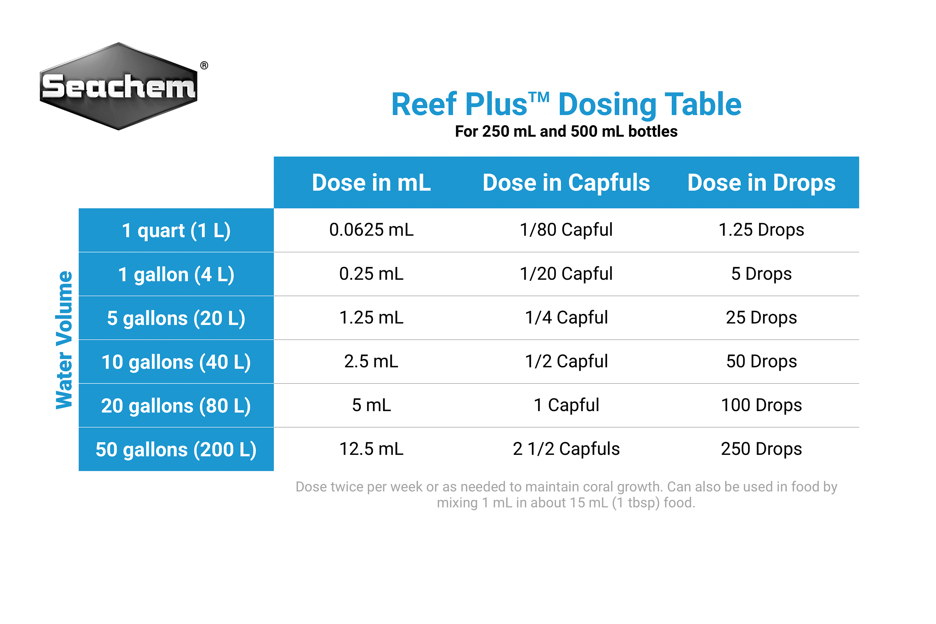 Info: Seachem Reef Plus™ Dosing Instructions – Knowledge Base